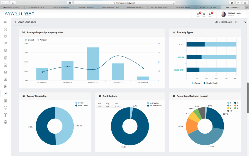Avanti Landing – Orlando – Avanti Way