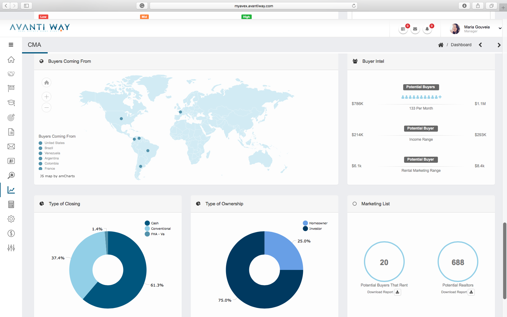 Avanti Way Technology – Avanti Way