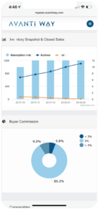 Avanti Way – Energy Efficient Realestating